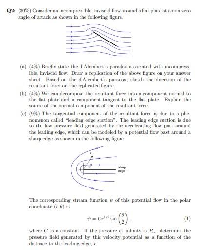 Solved Q2: (30%) Consider an incompressible, inviscid flow | Chegg.com