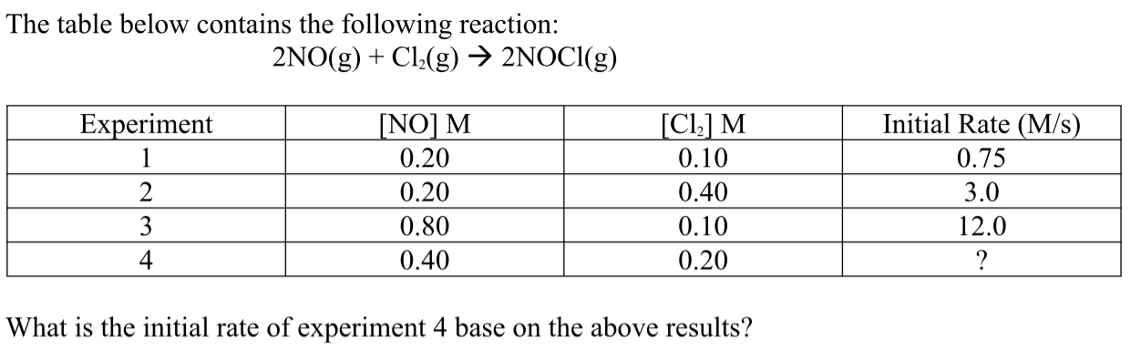 Solved The table below contains the following reaction: | Chegg.com