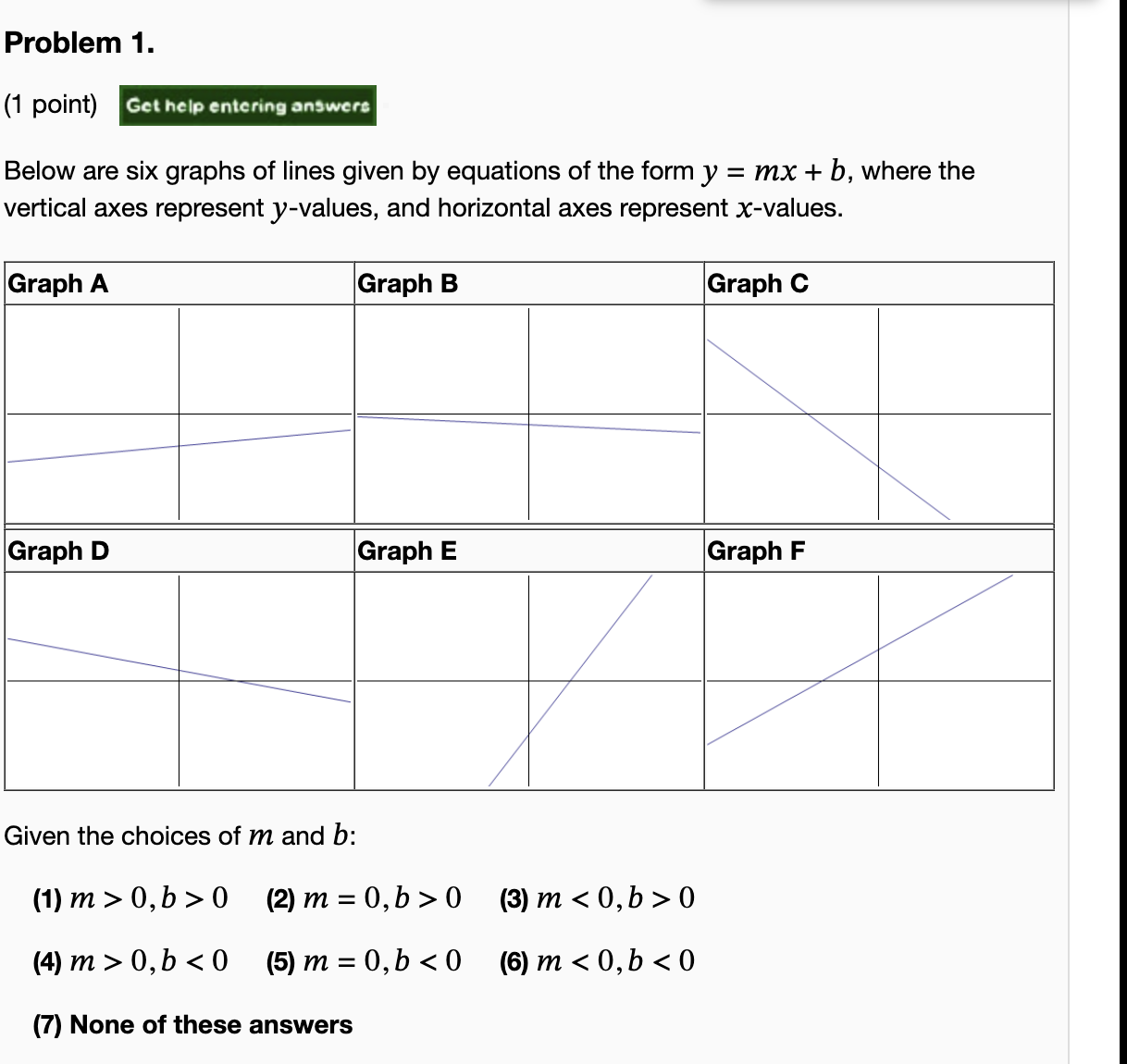 Solved (1 ﻿point)Below are six graphs of lines given by | Chegg.com