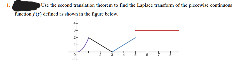 Solved Use the second translation theorem to find the | Chegg.com