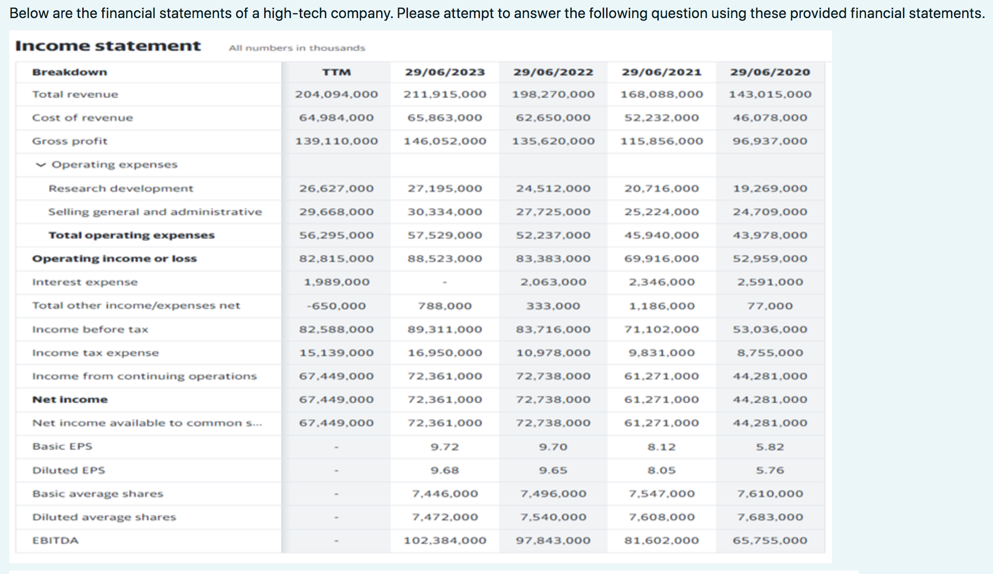 Below are the financial statements of a high-tech | Chegg.com