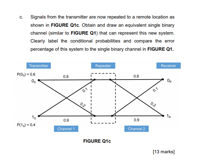 Solved 1. An asymmetrical binary communication channel is | Chegg.com