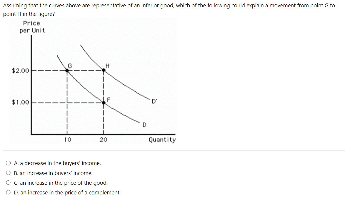 Solved Assuming that the curves above are representative of | Chegg.com