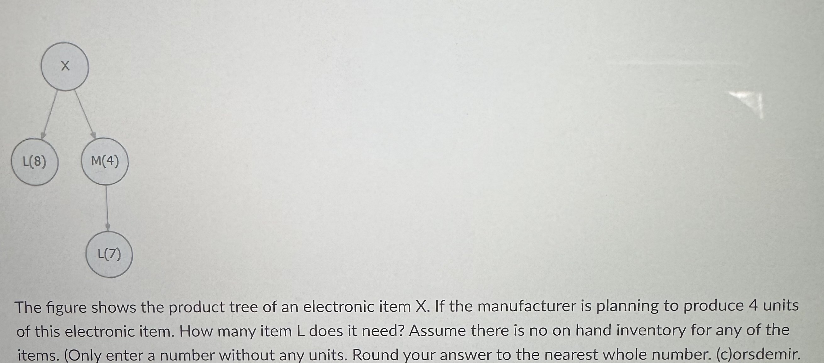Solved The figure shows the product tree of an electronic | Chegg.com
