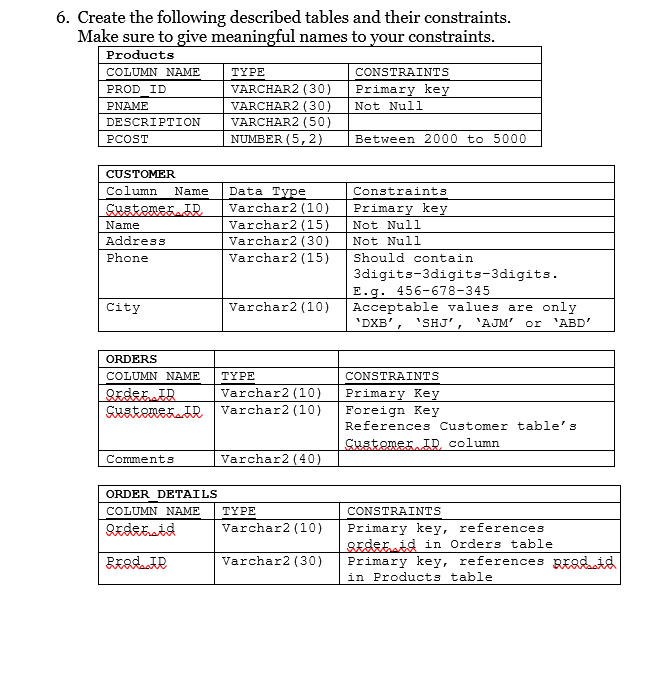 Solved 1. Create the following tables: MYDEPARTMENT COLUMN | Chegg.com