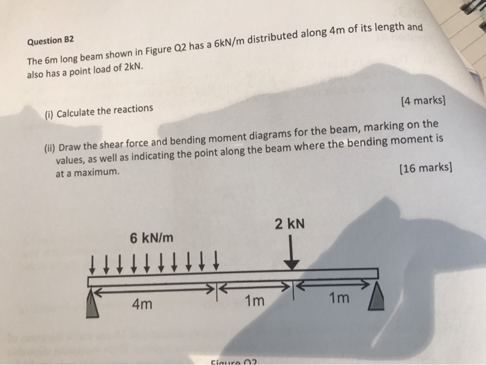 Solved The 6m long beam shown in Figure Q2 has a 6kN/m | Chegg.com