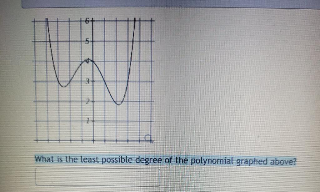 Solved 2 What is the least possible degree of the polynomial | Chegg.com