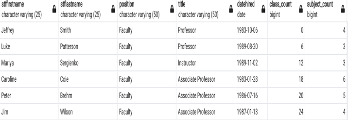 Find the number of classes (using the StaffID key in | Chegg.com