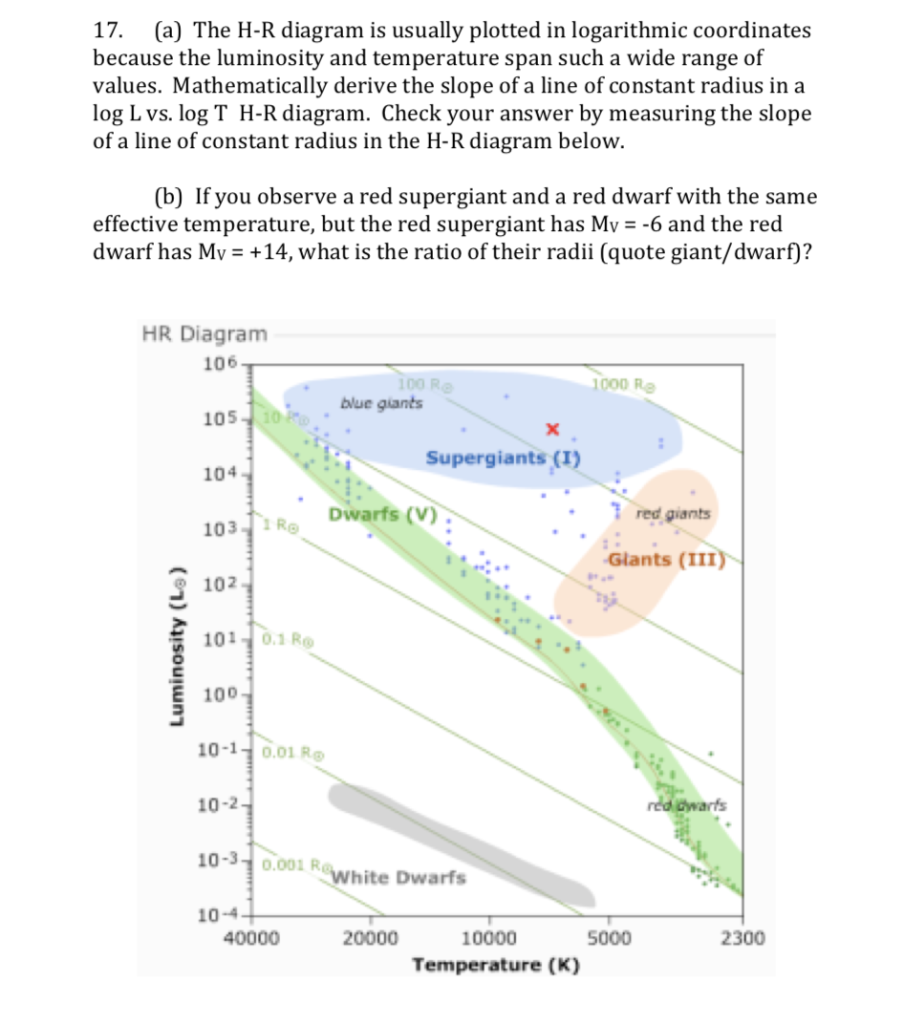 Solved 17. (a) The H-R diagram is usually plotted in | Chegg.com