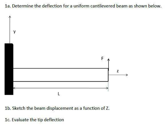 Solved 1a. Determine the deflection for a uniform | Chegg.com