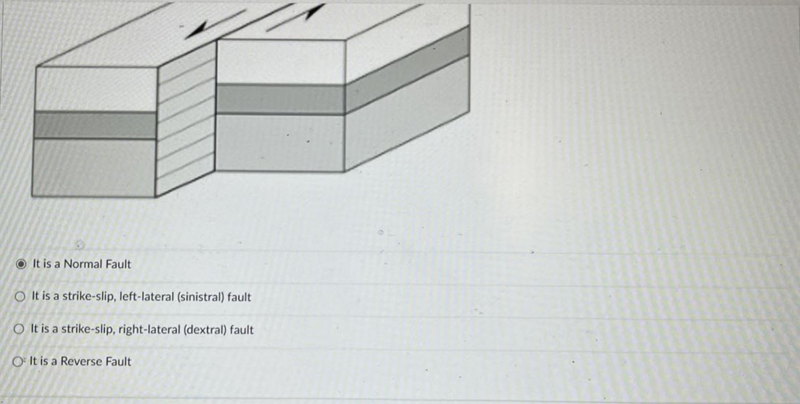It is a Normal Fault It is a strike-slip, | Chegg.com