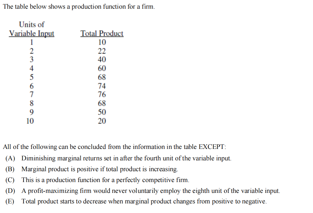 Solved The table below shows a production function for a | Chegg.com