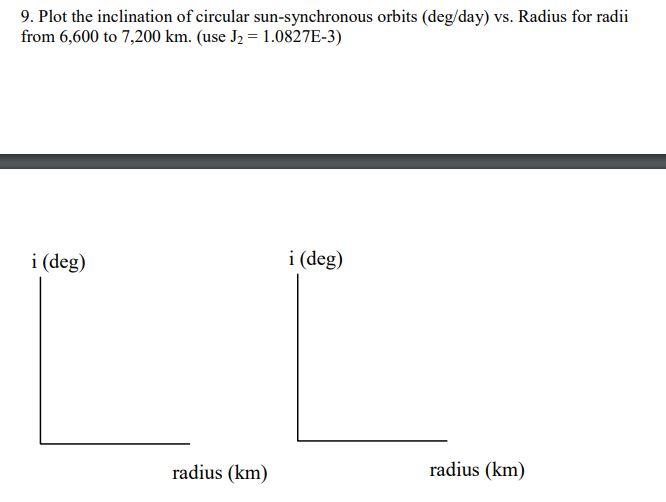 Solved 9. Plot the inclination of circular sun-synchronous | Chegg.com