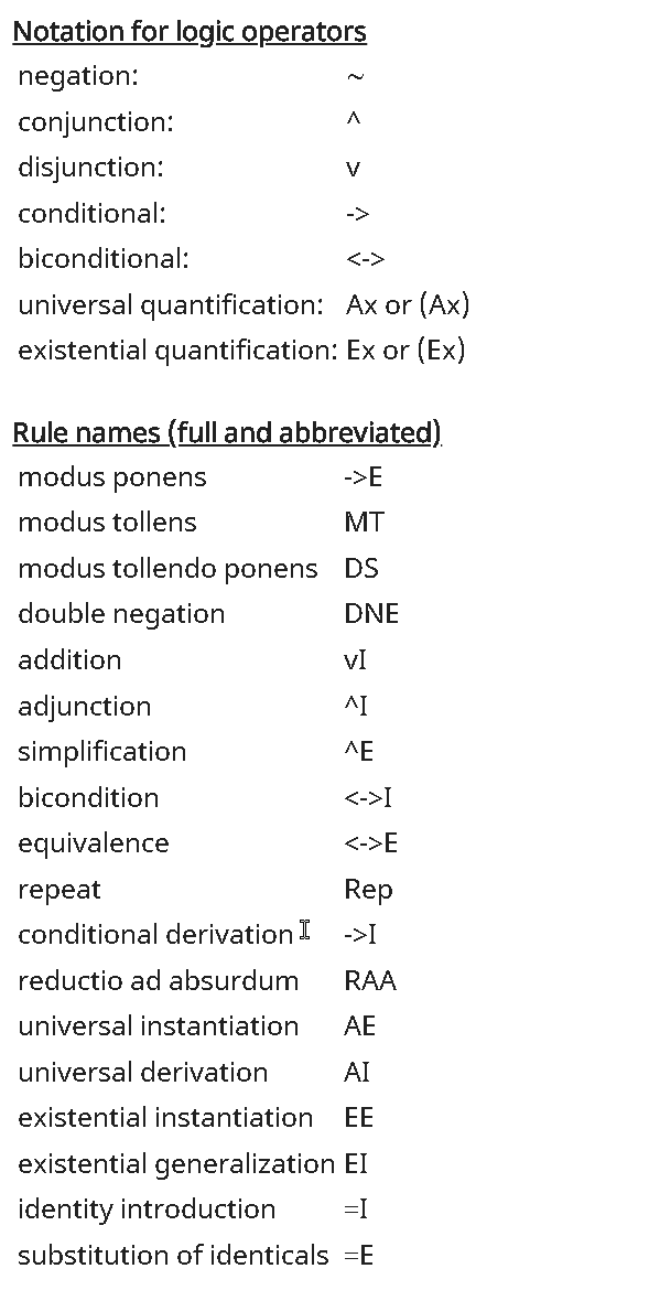 Solved Construct a proof (not a truth table) using the | Chegg.com