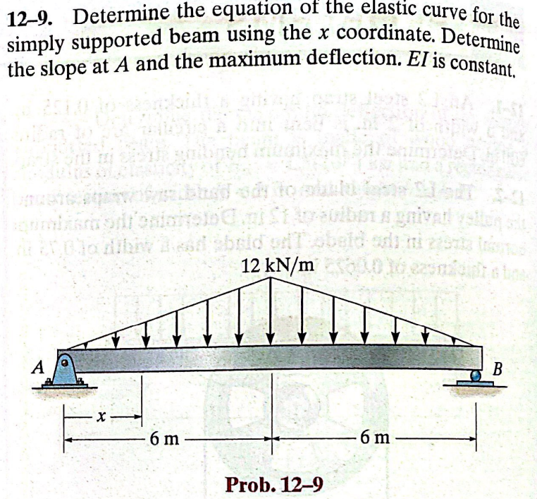 Solved 12-9. Determine the equation of the elastic curve for | Chegg.com