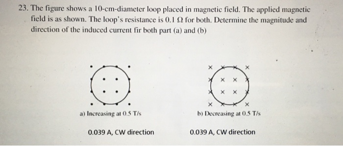 Solved 23. The figure shows a 10-cm-diameter loop placed in | Chegg.com