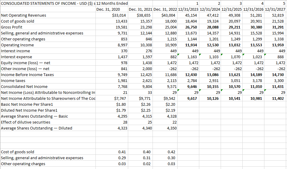 DCF Valuation (see sample model below) a. Use the | Chegg.com