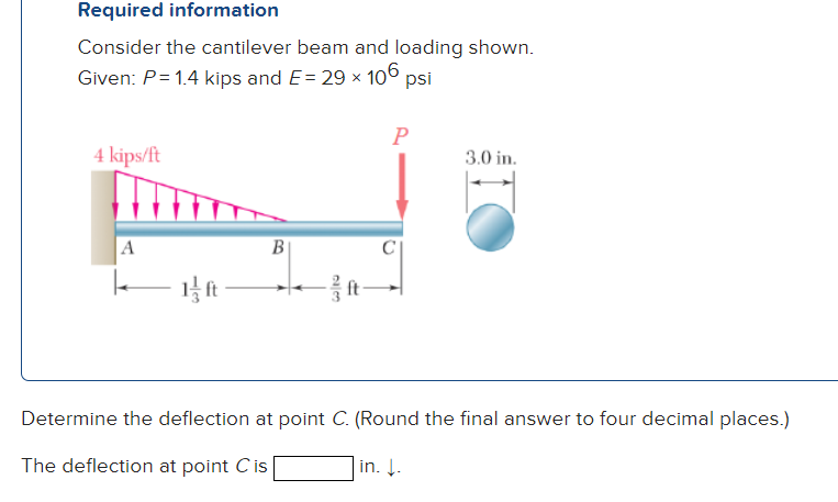 Solved Consider the cantilever beam and loading shown. | Chegg.com