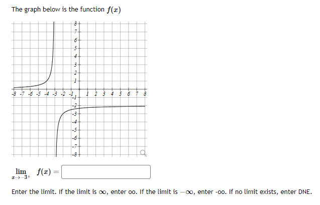Solved The graph below is the function f(x) limx→−3+f(x)= | Chegg.com