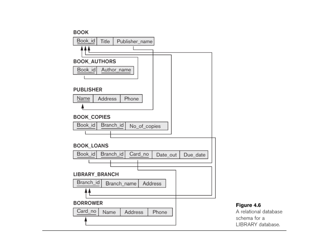Solved BOOK PUBLISHER \begin{tabular}{|c|c|c|} \hline Name & | Chegg.com