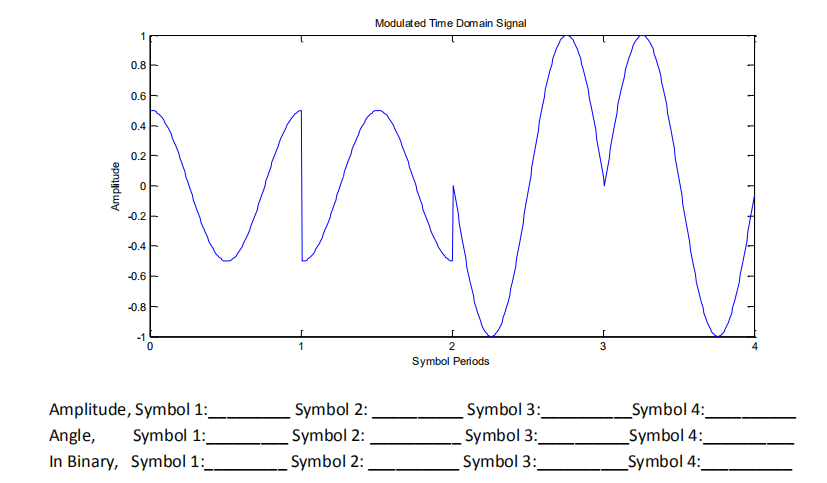 Using the following bit mapping for a cosine, | Chegg.com