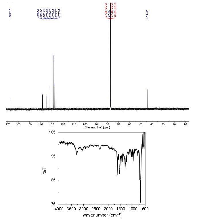 Solved Using a spectral data provided, please provide the | Chegg.com