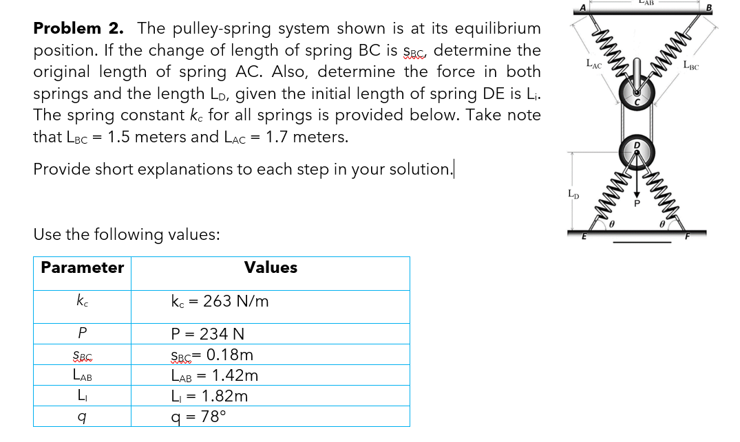 Solved ܒ 4 2 LAC LBC Problem 2. The pulley-spring system | Chegg.com