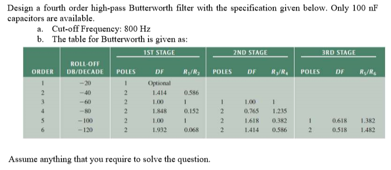 Solved Design a fourth order high-pass Butterworth filter | Chegg.com