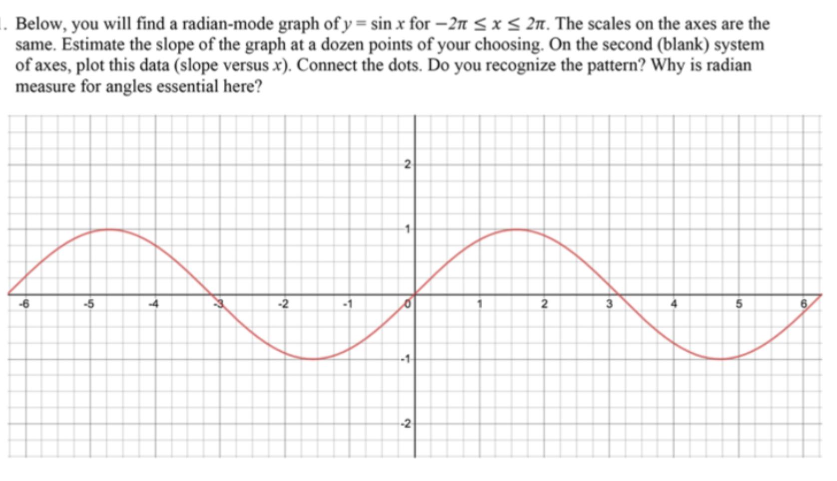 Solved Below, you will find a radian-mode graph of y=sinx | Chegg.com