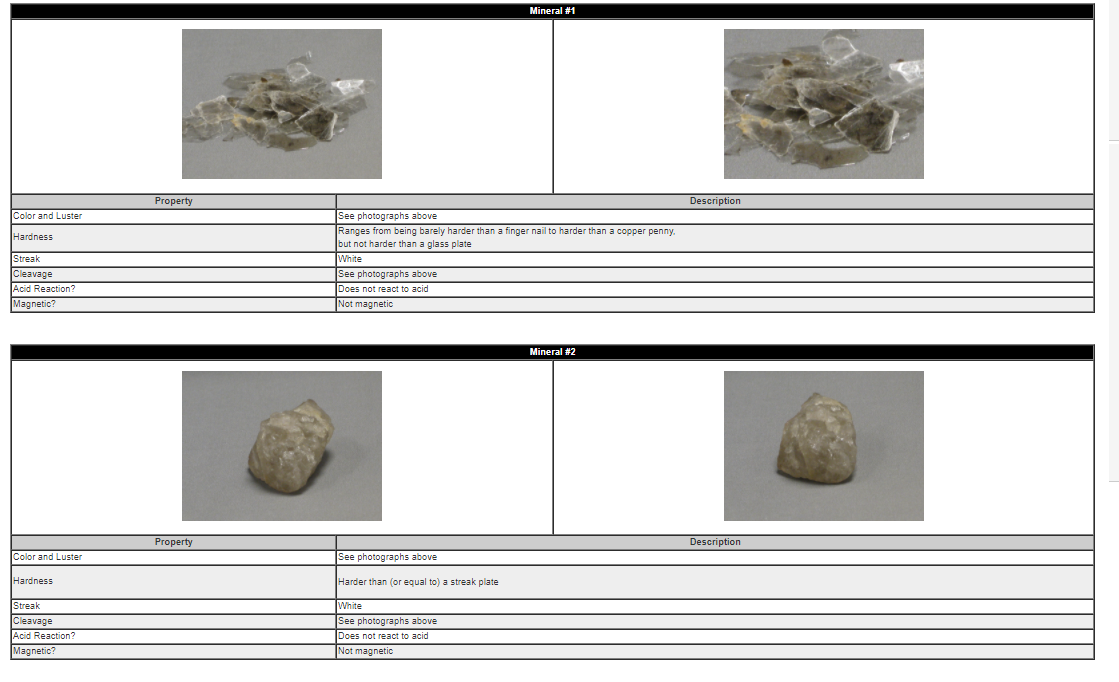 Solved Mineral #1 Property Description Color and Luster | Chegg.com