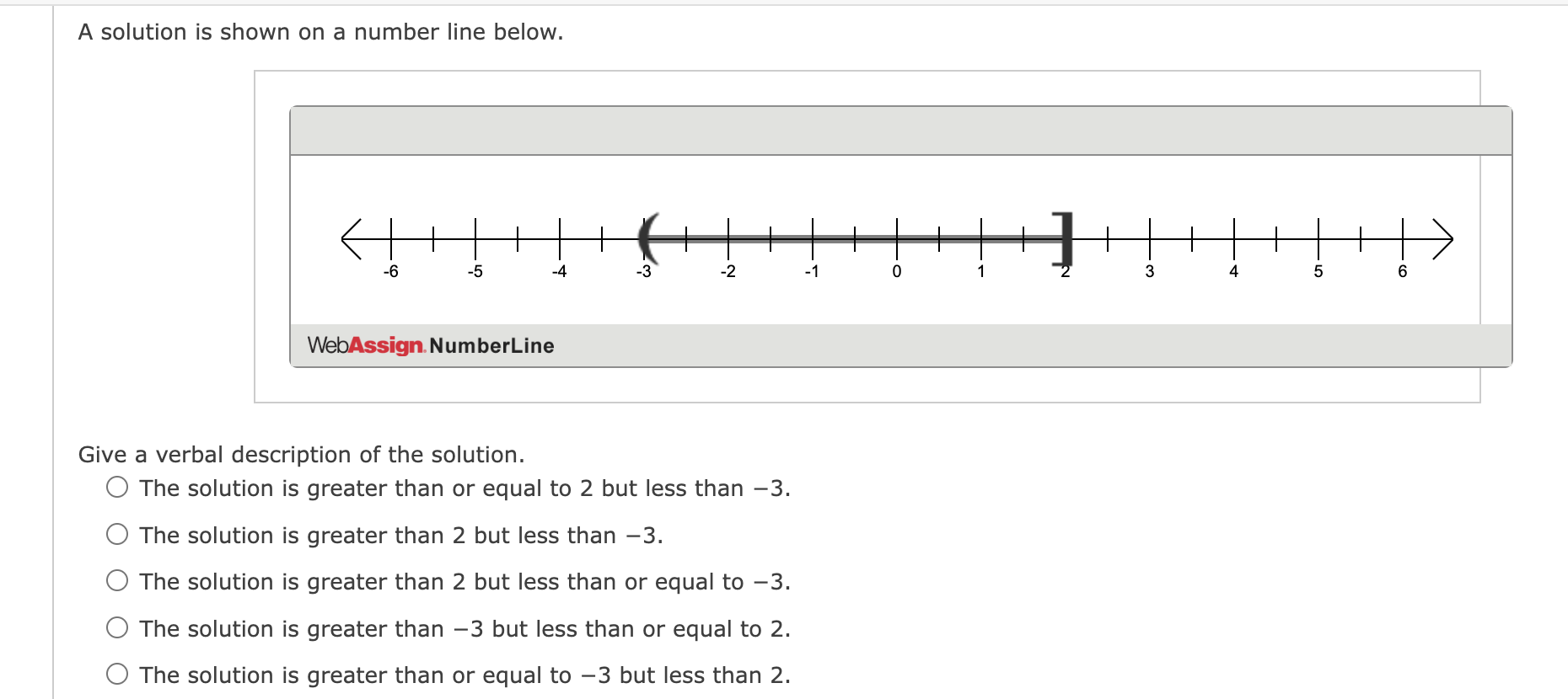 Solved A solution is shown on a number line below.Give a | Chegg.com