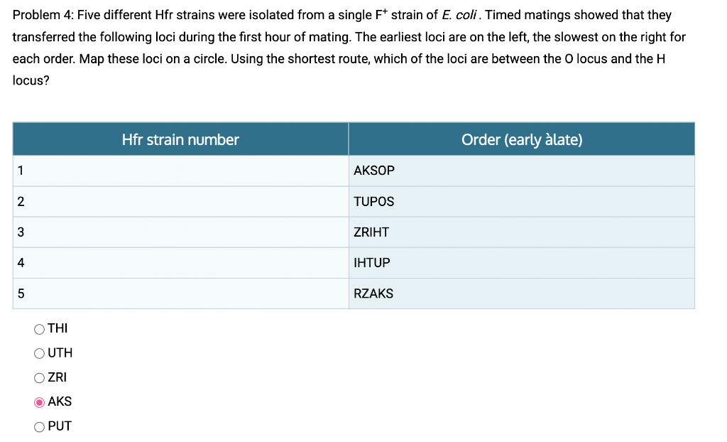 Solved Problem 4: Five different Hfr strains were isolated | Chegg.com