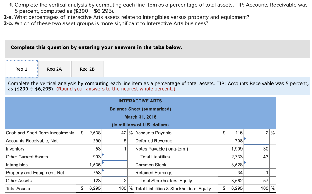 Solved 1 Complete The Vertical Analysis By Computing Each 0507