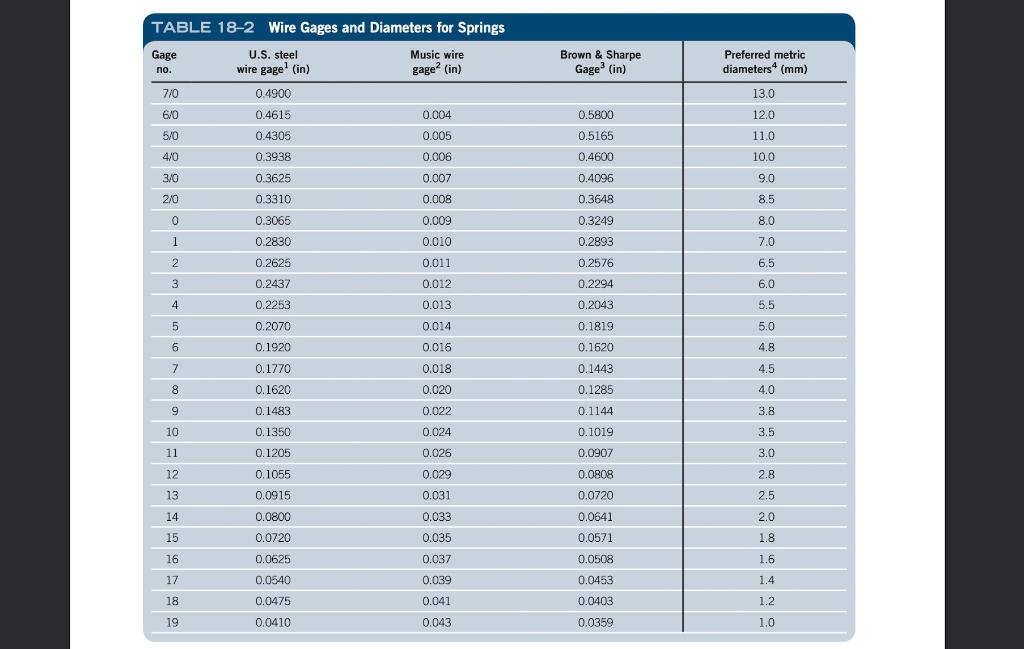 Select an appropriate diameter from Table 18−2 to | Chegg.com