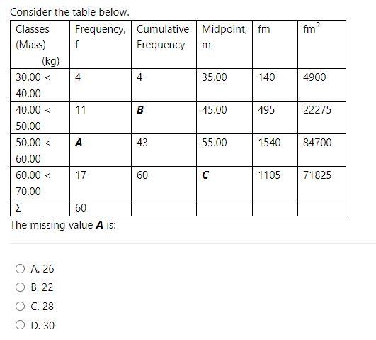 Solved Consider the table below. The missing value A is: A. | Chegg.com
