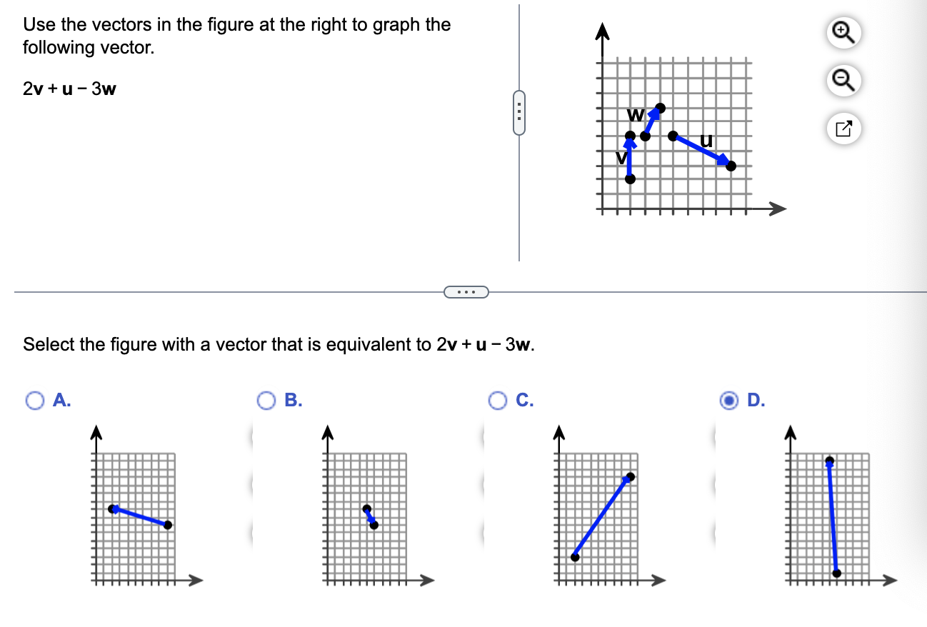 Solved Use the vectors in the figure at the right to graph | Chegg.com
