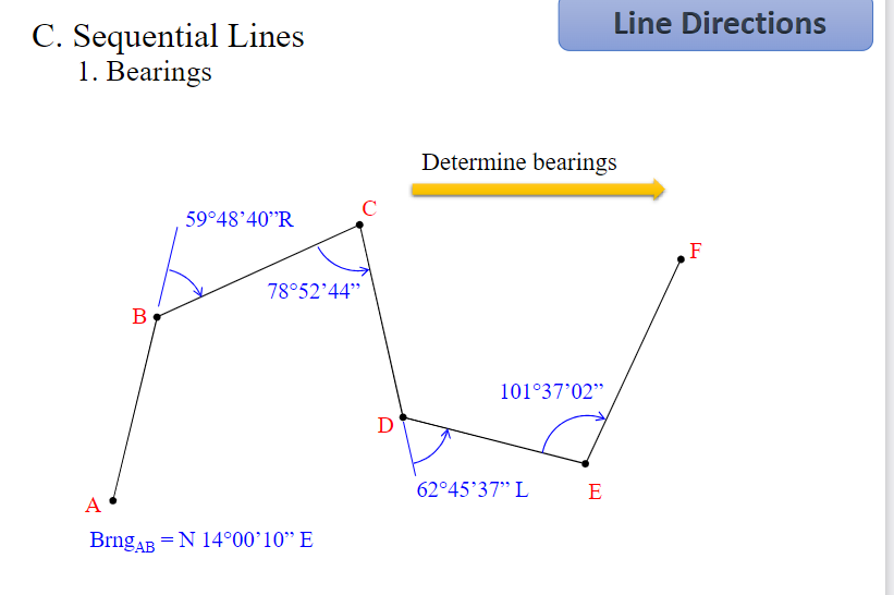 Solved Provide the bearing of the lines AB, BC, CD, and DA | Chegg.com