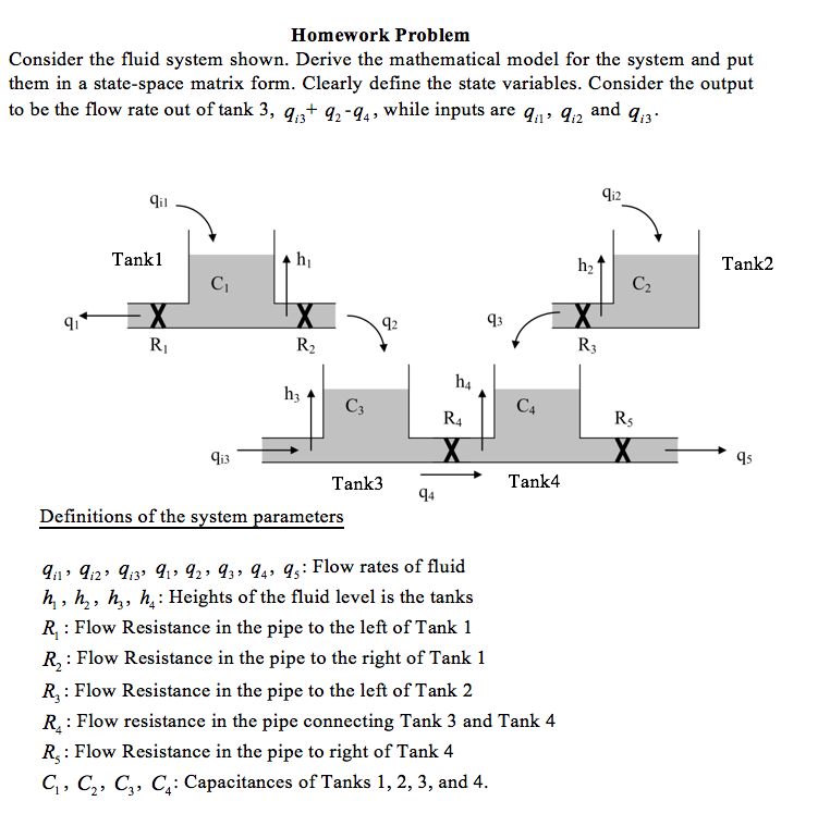 Solved Homework Problem Consider the fluid system shown. | Chegg.com