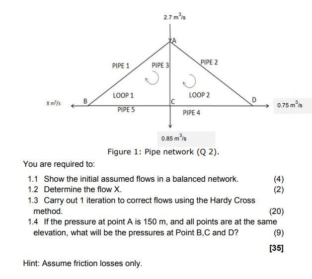 Solved A water distribution network consisting of two loops | Chegg.com