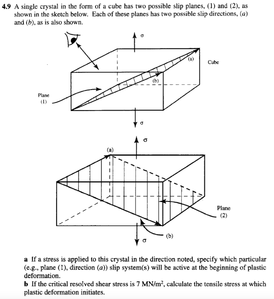 Solved 4.9 A single crystal in the form of a cube has two | Chegg.com
