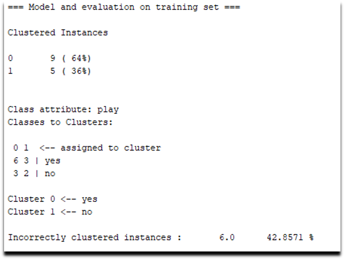 Use Weka explorer to apply k-means clustering on the | Chegg.com