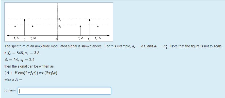 Solved a, -f-A f The spectrum of an amplitude modulated | Chegg.com