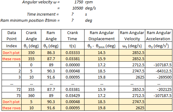 Solved Please provide excel formulas for Ram Angular | Chegg.com