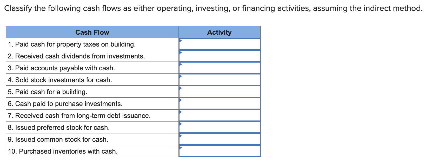 Solved Indicate where each item would appear on a statement | Chegg.com