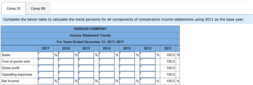Solved Problem 13-1A Calculation and analysis of trend | Chegg.com