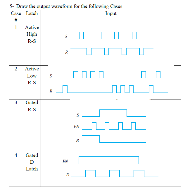 Solved 5. Draw the output waveform for the following Cases | Chegg.com