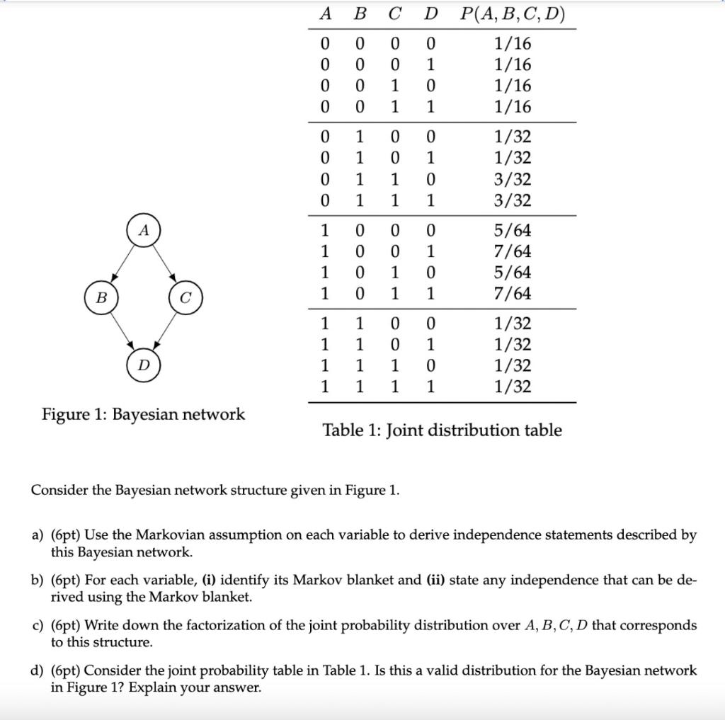 Figure 1: Bayesian network Table 1: Joint | Chegg.com