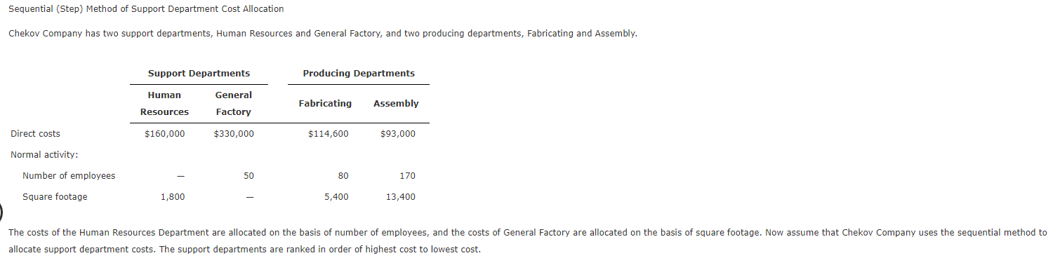 Solved Sequential (Step) Method of Support Department Cost | Chegg.com
