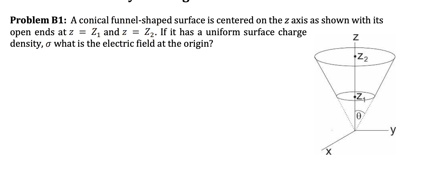 Solved Problem B1: A conical funnel-shaped surface is | Chegg.com