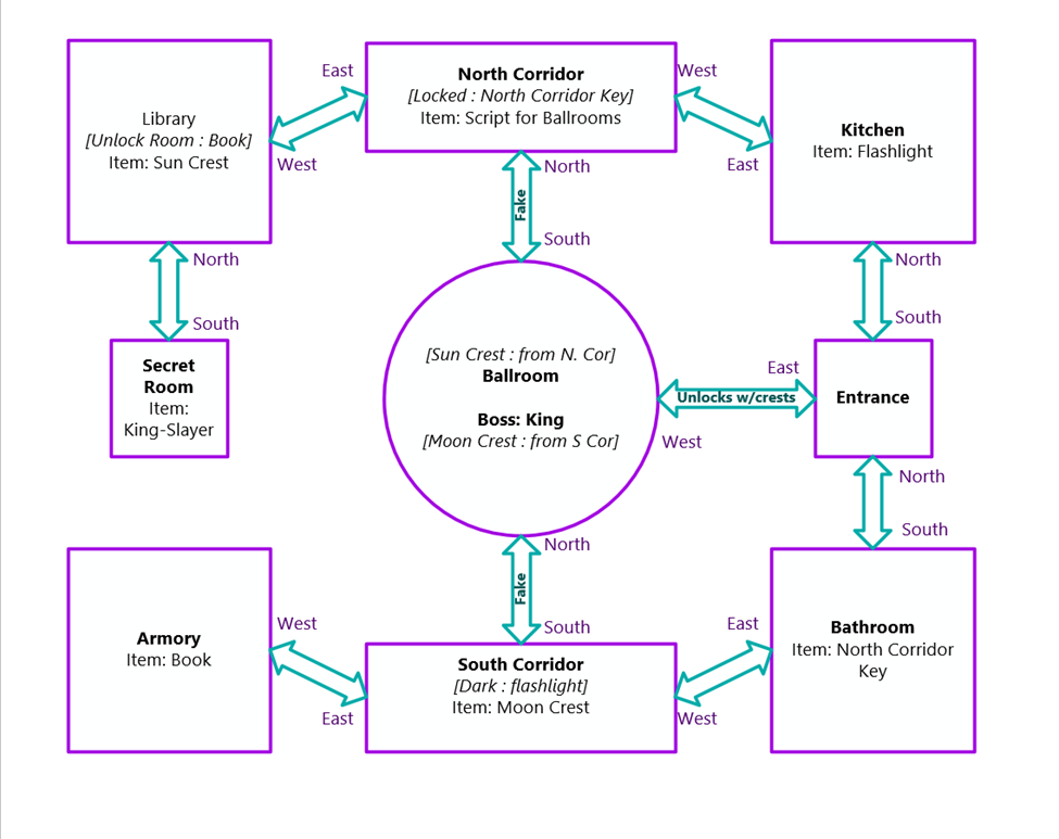 In Project One, you designed pseudocode or flowcharts | Chegg.com
